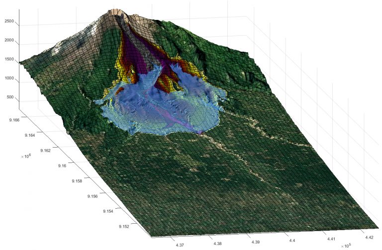 VolcFlow – Laboratoire Magmas et Volcans